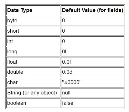 Class Fields In Java EnableGeek