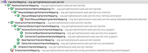 spring mvc工作原理及源码解析（三） handlermapping和handleradapter实现原理及源码解析 blayn 博客园