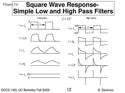 A Rounded Square Waveform Software Development Daisy Forums
