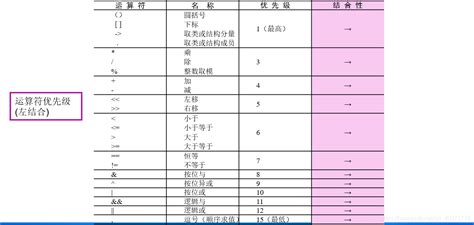 C教程从入门到实战 Csdn博客