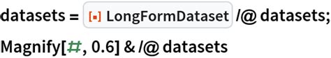 Longformdataset Wolfram Function Repository