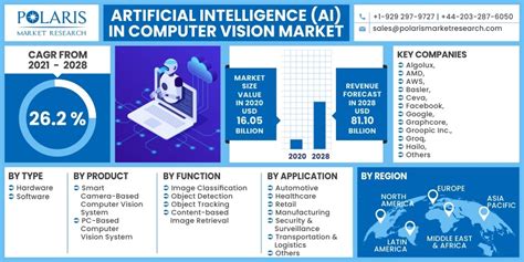 Artificial Intelligence Computer Vision
