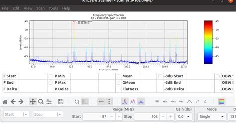 Marxy S Musing On Technology RTL SDR For Spectrum Analysis