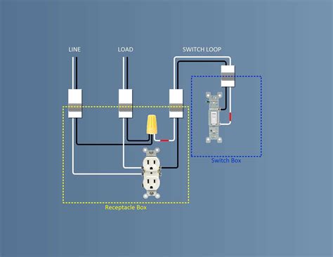 Outlet Switch Wiring Diagram Guide For Easy Installation