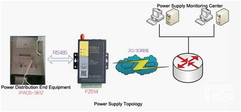 Gprs Dtu For Distributed Off Grid Solar Power Station Monitoring System Artofit
