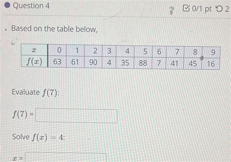 solved question 401 ﻿pt ↺2based on the table