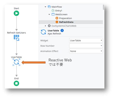 Outsystemsで開発できるreactive Webアプリケーションとは？（vol19）