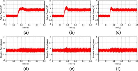 Figure 10 From Adaptive Second Order Sliding Mode Control For Grid Connected Npc Converters With