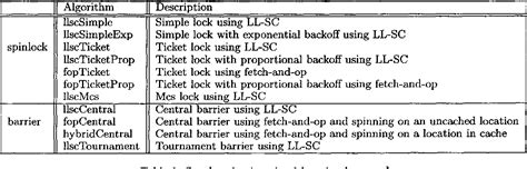 Table 1 From Evaluating Synchronization On Shared Address Space