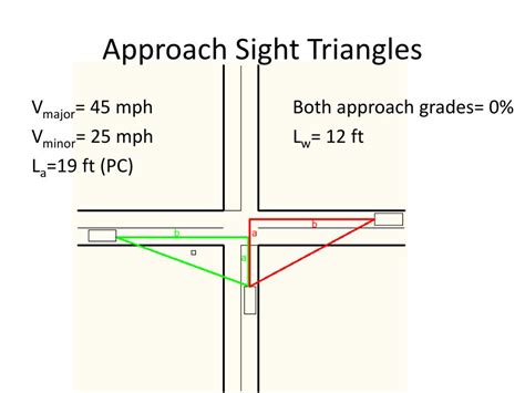 PPT Intersection Sight Distance Case C1 Ryan Miller CE 480 10 19 10 PowerPoint Presentation