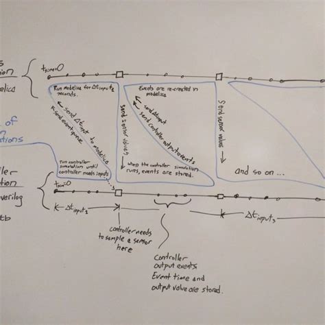 Coupled Physics And FPGA Simulation Hackaday Io