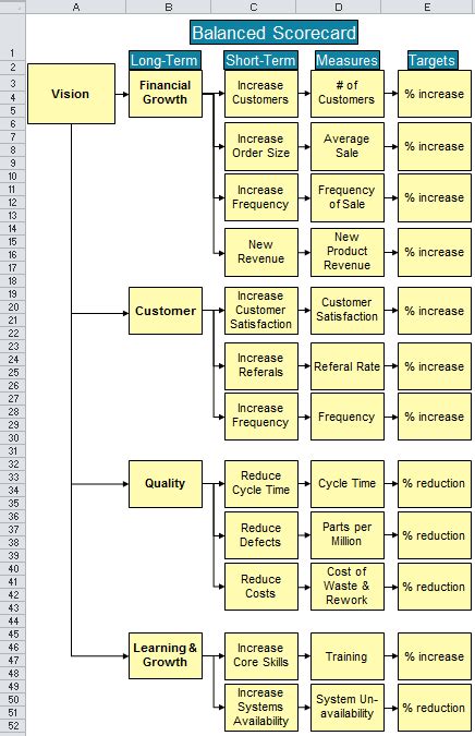 Strategy Map Template Excel