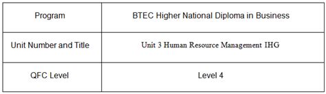 Unit 3 Human Resource Management Assignment Ihg Locus Help