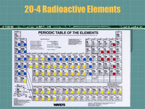 Radioactive Elements Periodic Table