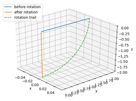3d Oriented Bounding Boxes Made Simple Scratchpad