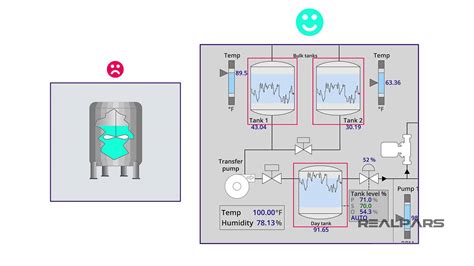 HMI Philosophy Development Of High Performance HMI RealPars