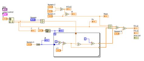 Solved Nonlinear Curve Fit Reference Model File Ni Community