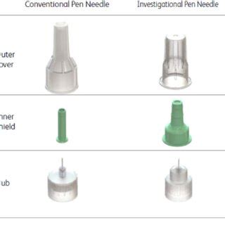 Comparison Of Components Of A Conventional Posted Pen Needle PN Download Scientific Diagram