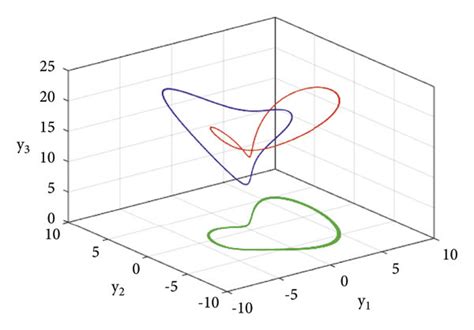 3d View Of Multihidden Attractors In The Fractional Order Matouks