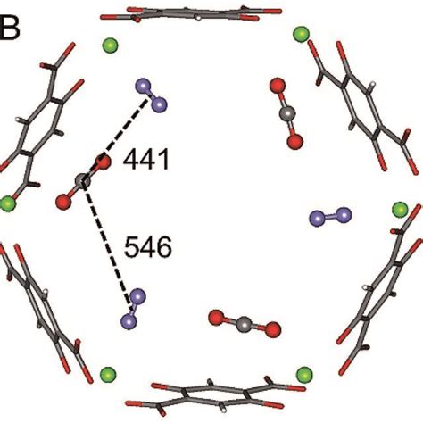 Adsorbate structures of CH4/N2 (A) CO2/N2 (B), and CO2/CH4 (C) mixtures ...