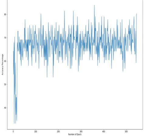 figure 2 from alzheimer s disease and dementia detection from 3d brain mri data using deep
