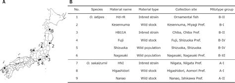 Inter And Intraspecific Variation In Sex Hormone Induced Sex Reversal