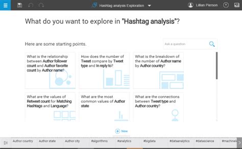 Analytics As A Service Demo Twitter Hashtag Analysis