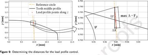 Figure 1 From A Method For Enhanced Polymer Spur Gear Inspection Based On 3d Optical Metrology