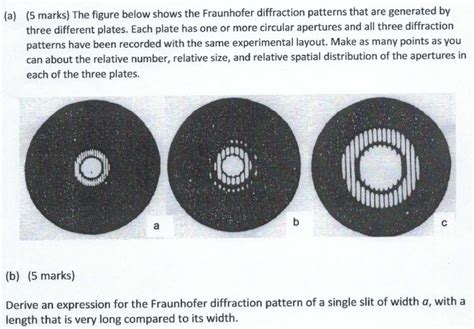 Solved A 5 Marks The Figure Below Shows The Fraunhofer