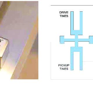 The Horizon MEMS Angular Rate Sensor A General View Of The Download Scientific Diagram