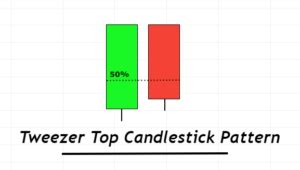 37 Candlestick Patterns Dictionary PDF Guide ForexBee