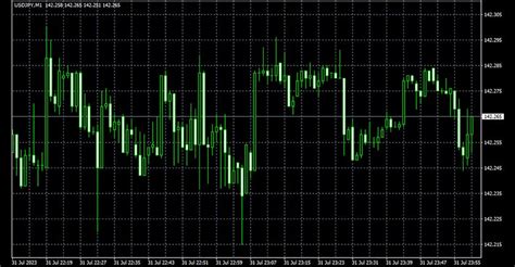 How To Import Historical Data Into Mt4 Windows Titan Fx Research Hub