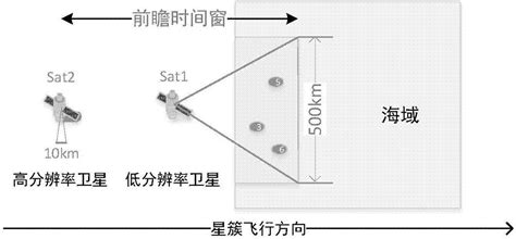 on line scheduling method aiming at agile satellite eureka patsnap