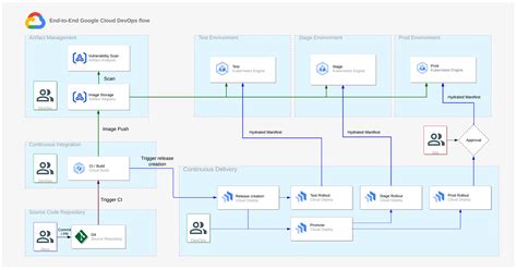 Github Gauravkakadcloud Deploy Pipeline