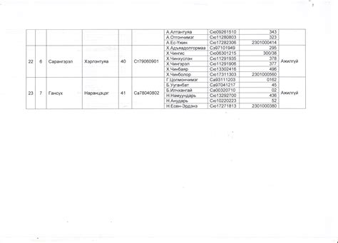 Эхийн алдар одонгоор шагнуулахаар өргөн мэдүүлэх тухай 2019 04 05 №26