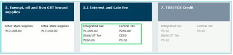 Late Fees And Interest On GST Return