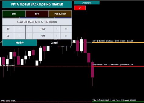 Tester Back Testing And Trading Manager Buy Trading Utility For