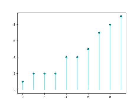 F Lollipopplot — Easympl 0215 Documentation
