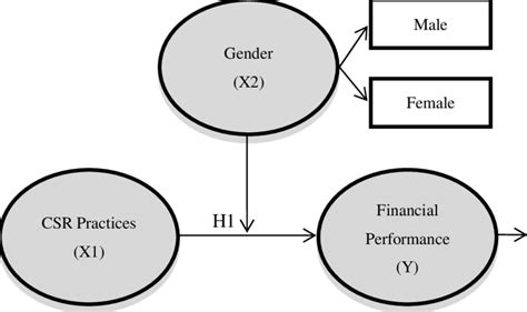 Research Model Note Dist Zakat A Number Of Zakat Has Been Download Scientific Diagram