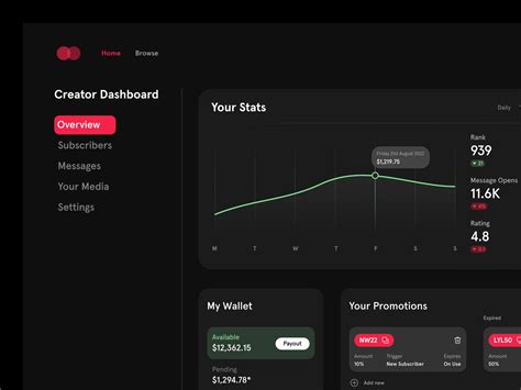 creator dashboard fansly at brayden woodd blog