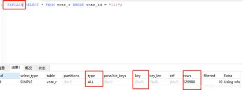 数据库查询优化：explain 分析sql语句执行效率 简介明了版 explain速度 csdn博客