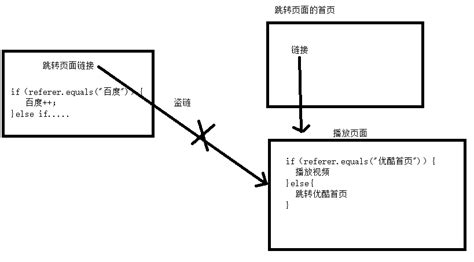 中请求信息—请求行和请求头以及请求体 xjw12345 博客园