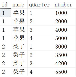 总结了 个SQL常用脚本 select idint 结果