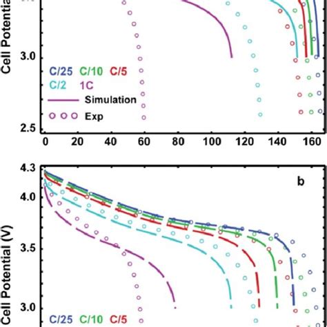 influence of the particle size on the simulation results of mx 01b