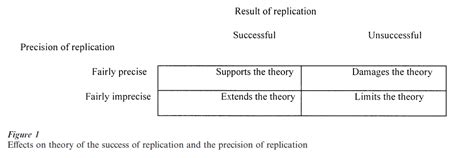 Replication Research Paper Research Paper Examples Iresearchnet Replication Research Paper Research Paper Examples Iresearchnet