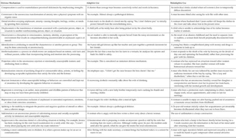 Mental Health Exam 1 Flashcards Quizlet