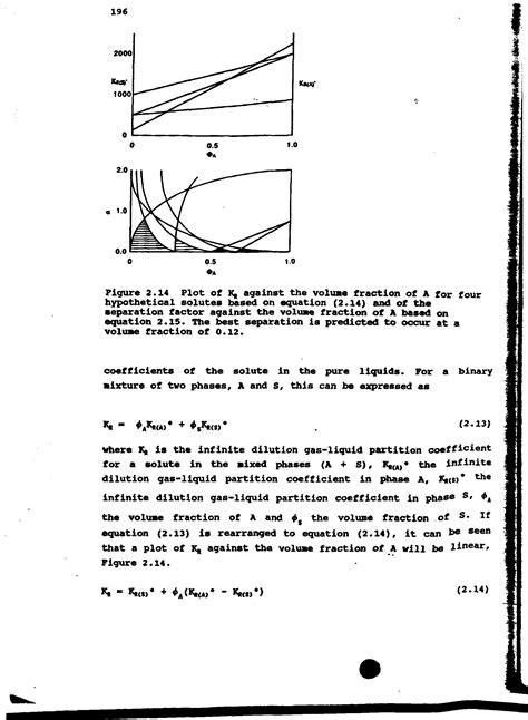 Separation Factor Equation Big Chemical Encyclopedia