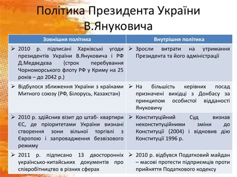Презентація Президенти незалежної України