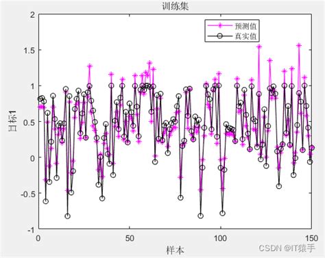Rbf数据预测：斑马优化算法zoa优化rbf实现数据预测斑马优化算法的流程图 Csdn博客