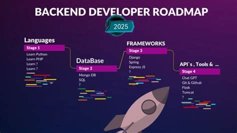 Dhanush B On Linkedin Python Webdeveloper Django Mysql
